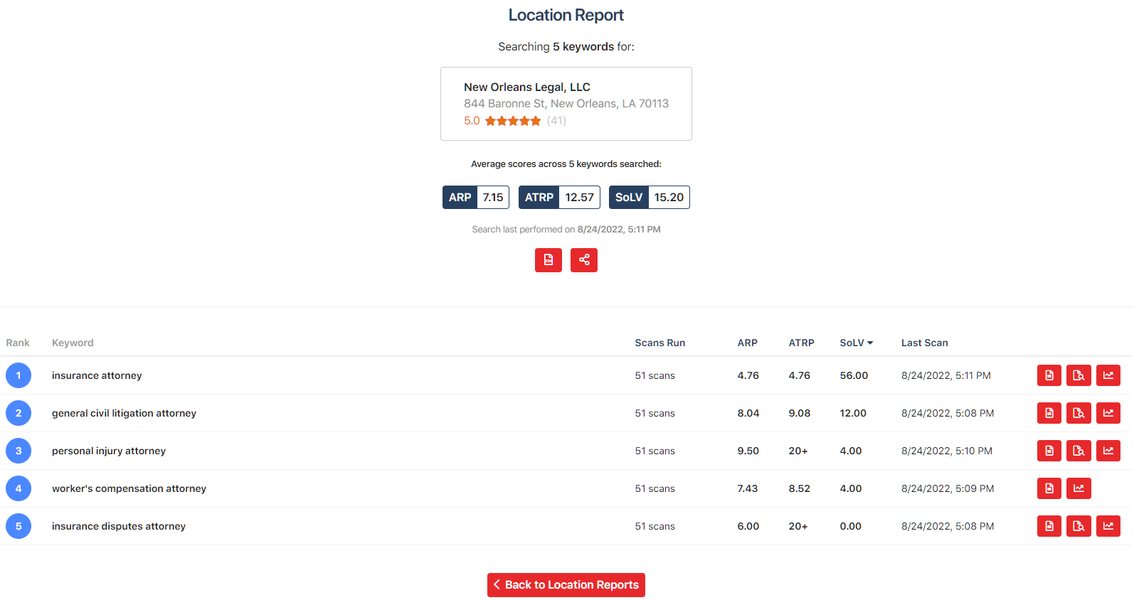 August 2022 Features, Updates and Changes - Local Falcon